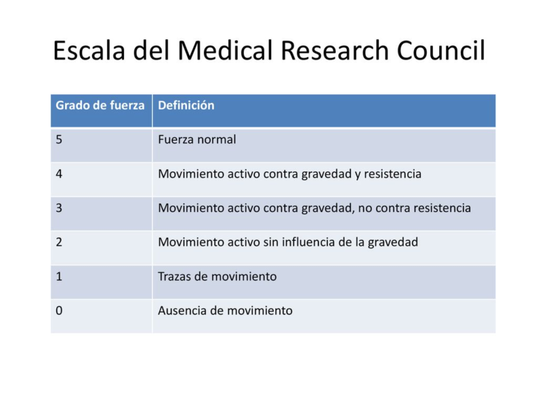 Escala de fuerza MRC. – Neuropediatoolkit