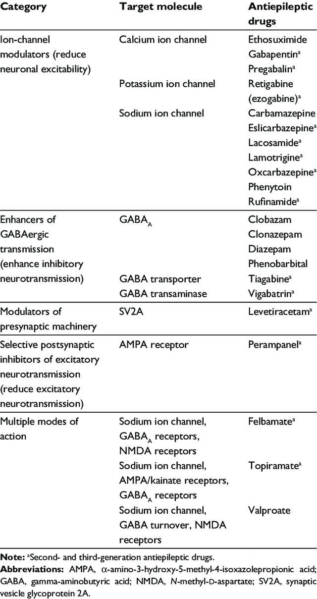Fármacos antiepilépticos. – Neuropediatoolkit