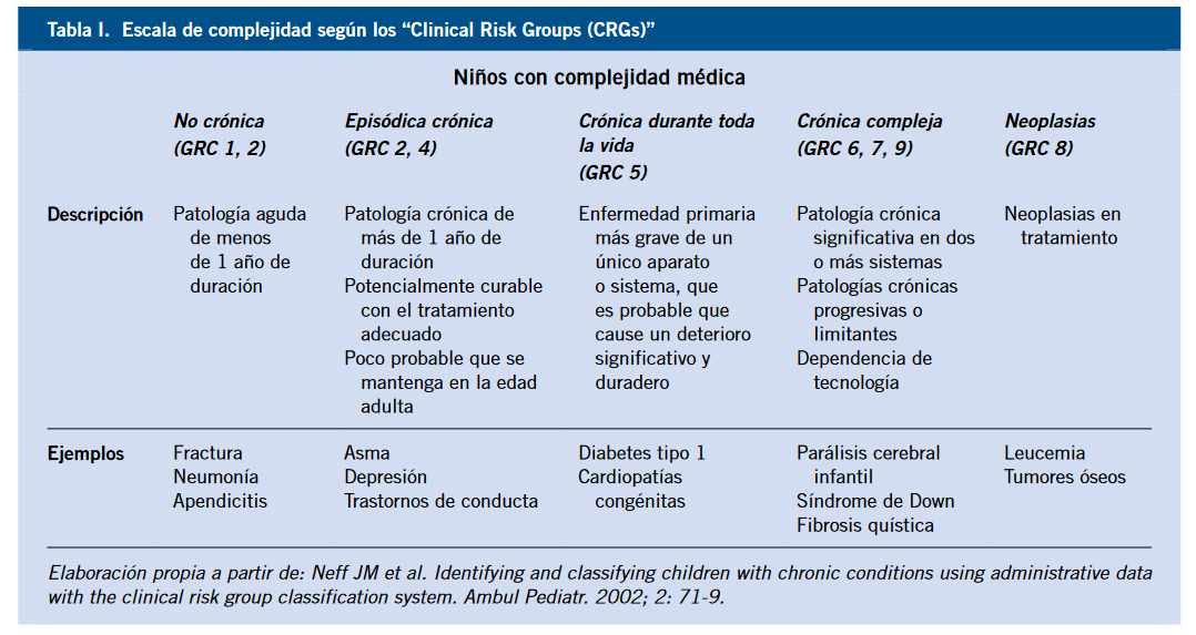Paciente crónico complejo. – Neuropediatoolkit
